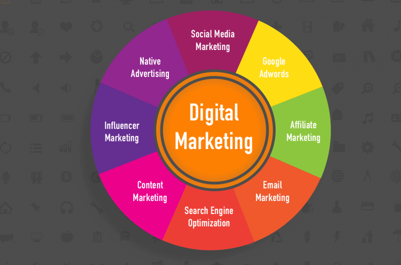 How to Increase Marketing ROI in 5 Easy Steps | BusinessAnywhere